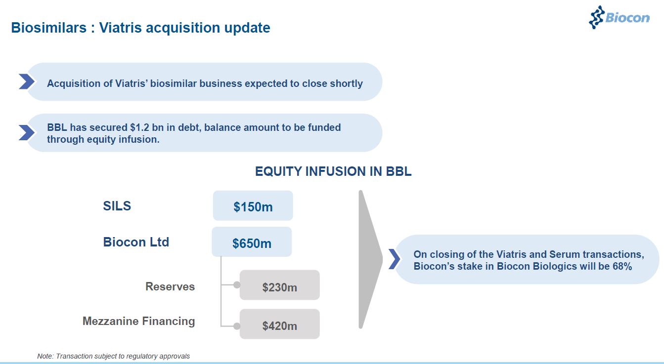 Biocon Biologics Approaching Closure of Transaction to Buy Out Viatris ...